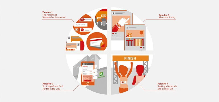 IHG Challenges Brands to Address Needs of the ‘Age of I’ Customer