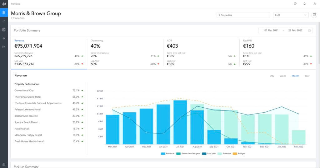Pace Revenue Launch Brand New Dashboard and Redesign Navigation Pace Revenue Launch Brand New Dashboard and Redesign Navigation