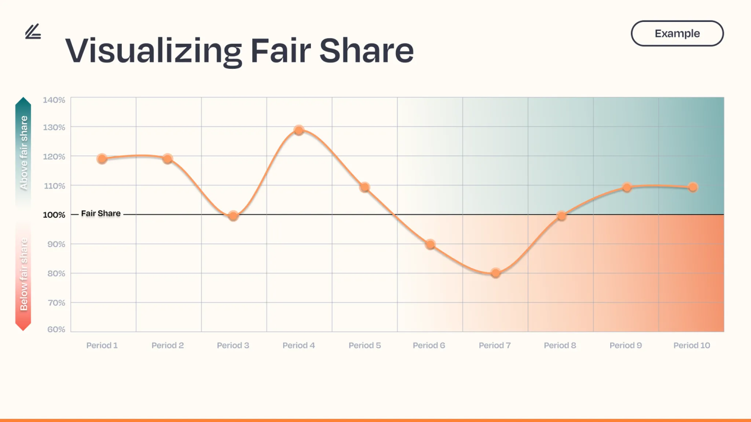 Fair Share of the Market: What Is It and How To Calculate It